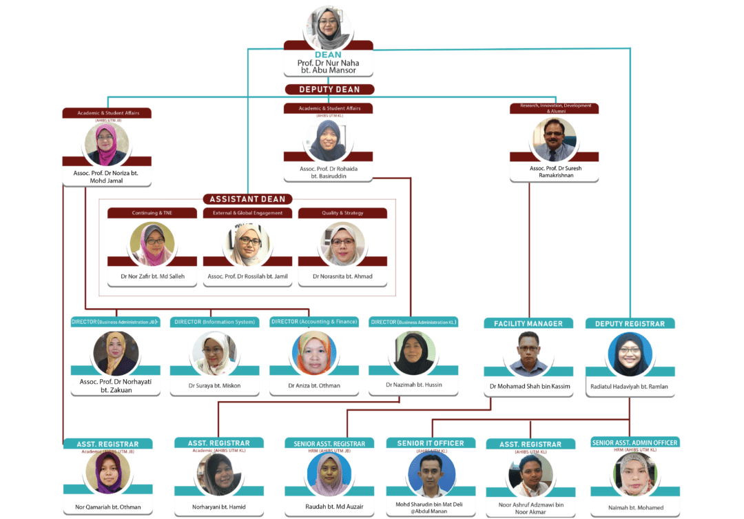 Executives | Azman Hashim International Business School