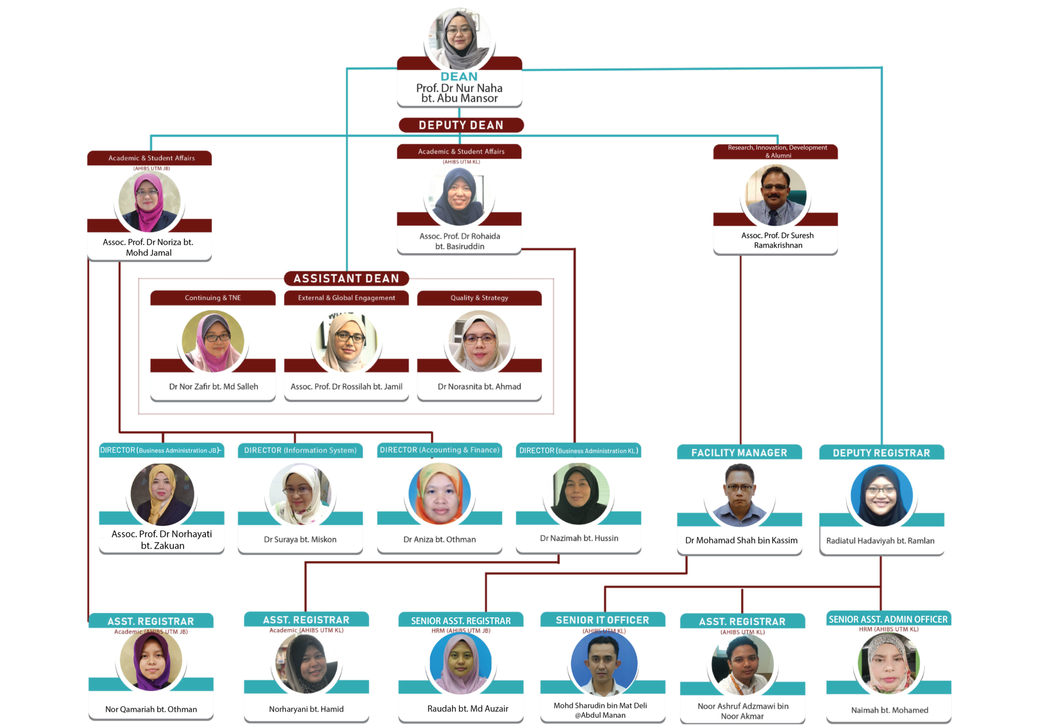 Executives | Azman Hashim International Business School